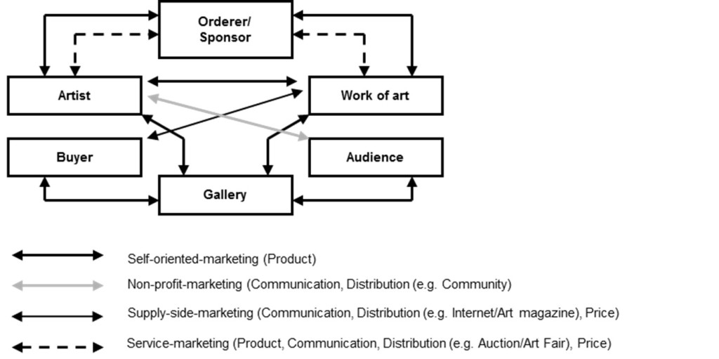 Marketing Model of Art Gallery Business – SAMUES LEUNG